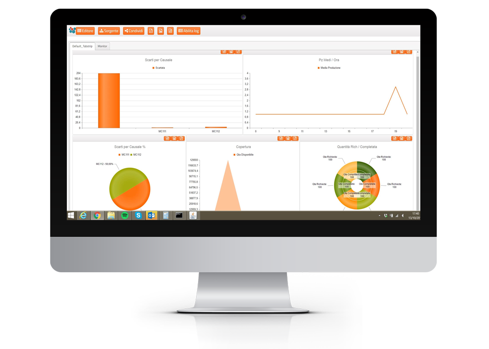 kpi | Onesolution Software